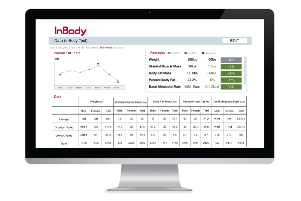 Inbody Subscription - Select Your Product